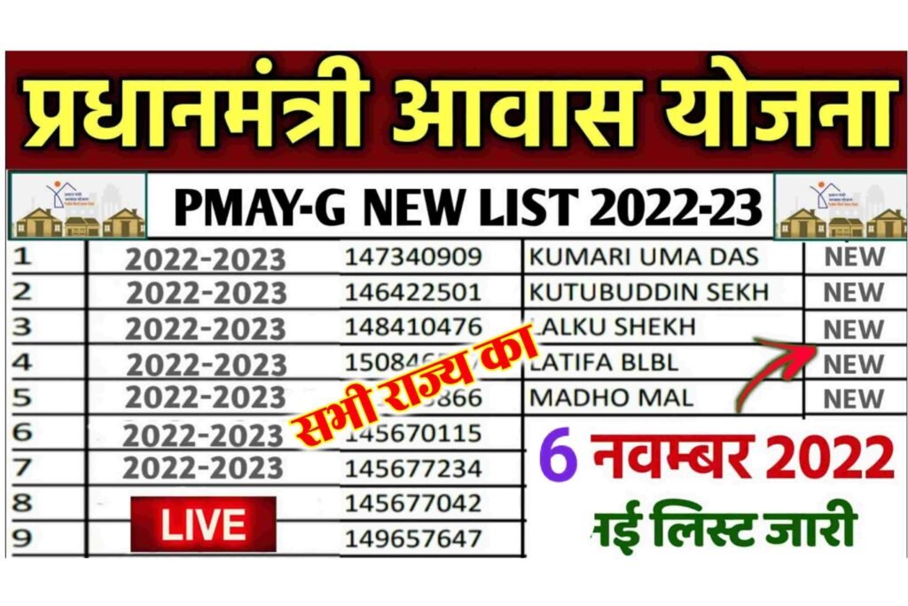 All State Pm Awas Yojana New List 2022-23: प्रधानमंत्री आवास योजना ...